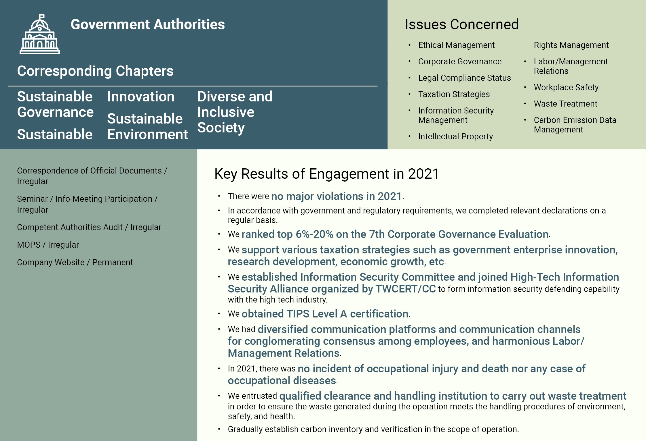 ESG Sustainability - Wiwynn