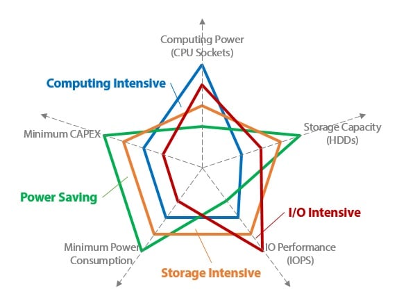 21-inch Products - Wiwynn