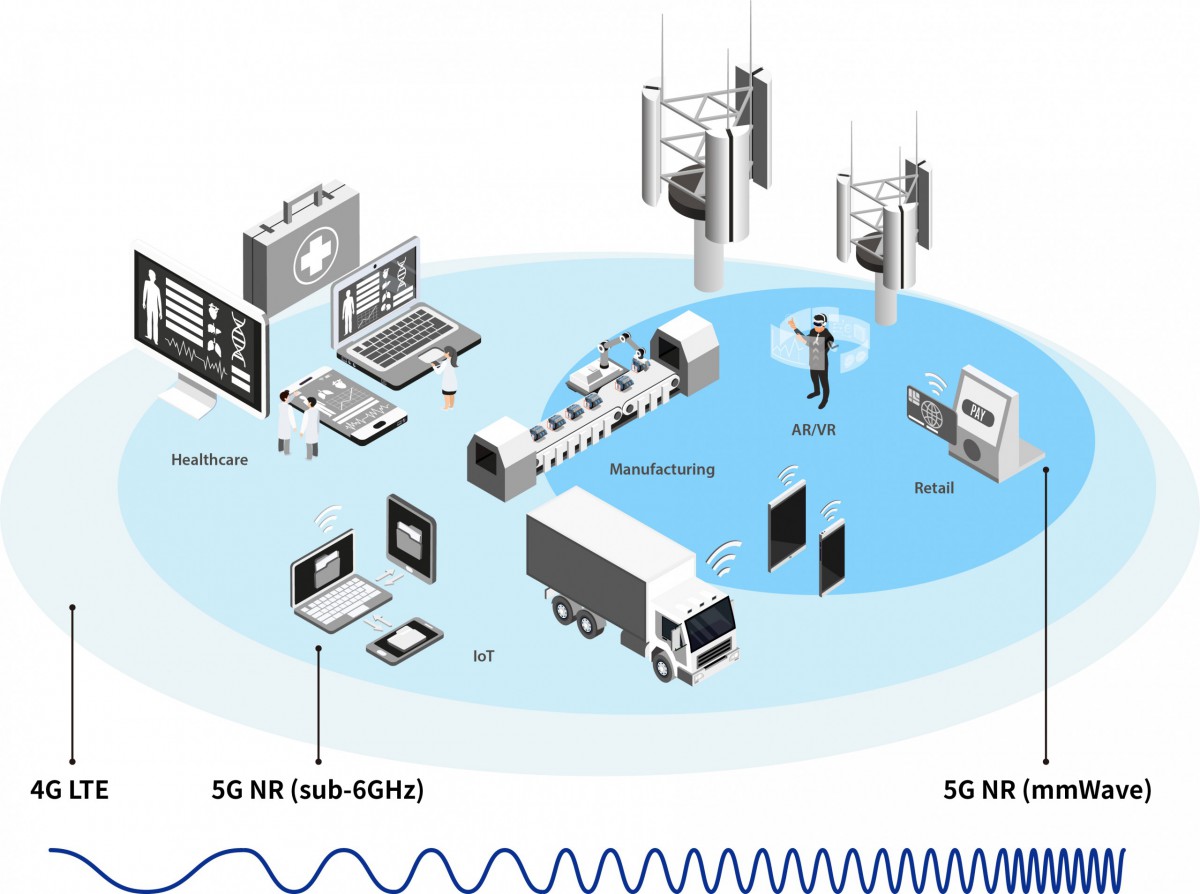 5G Offerings: vRAN