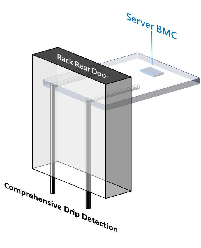 Cold-Plate Liquid Cooling - Wiwynn