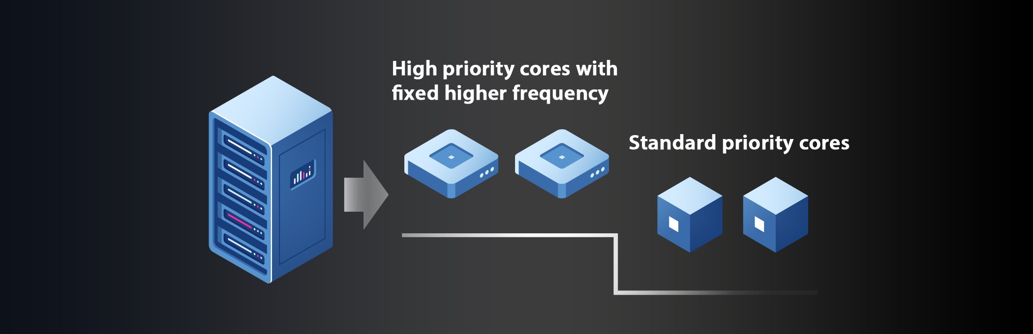 EP100 - 緯穎 Wiwynn