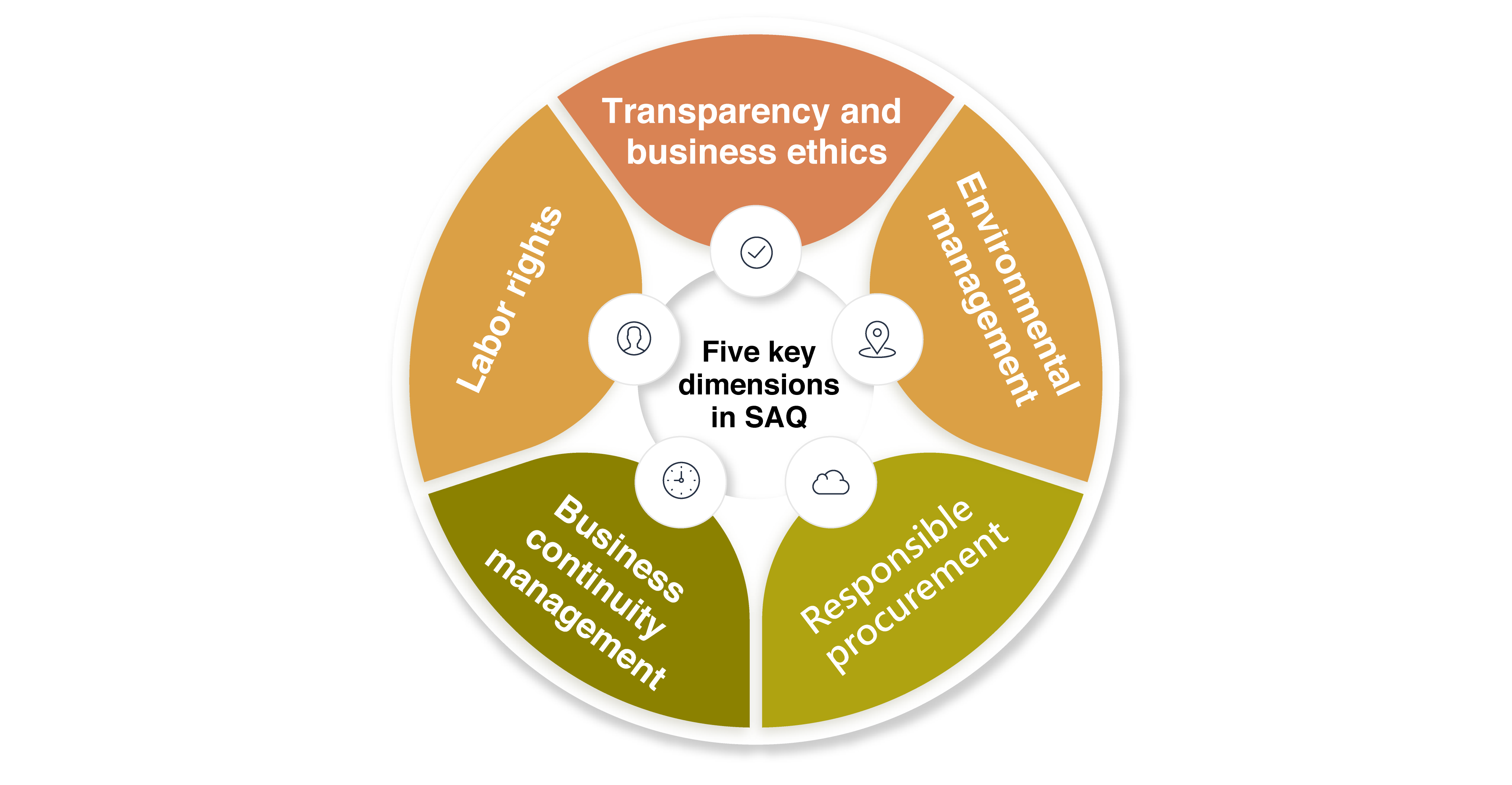 Sustainable Supply Chain - ESG at Wiwynn