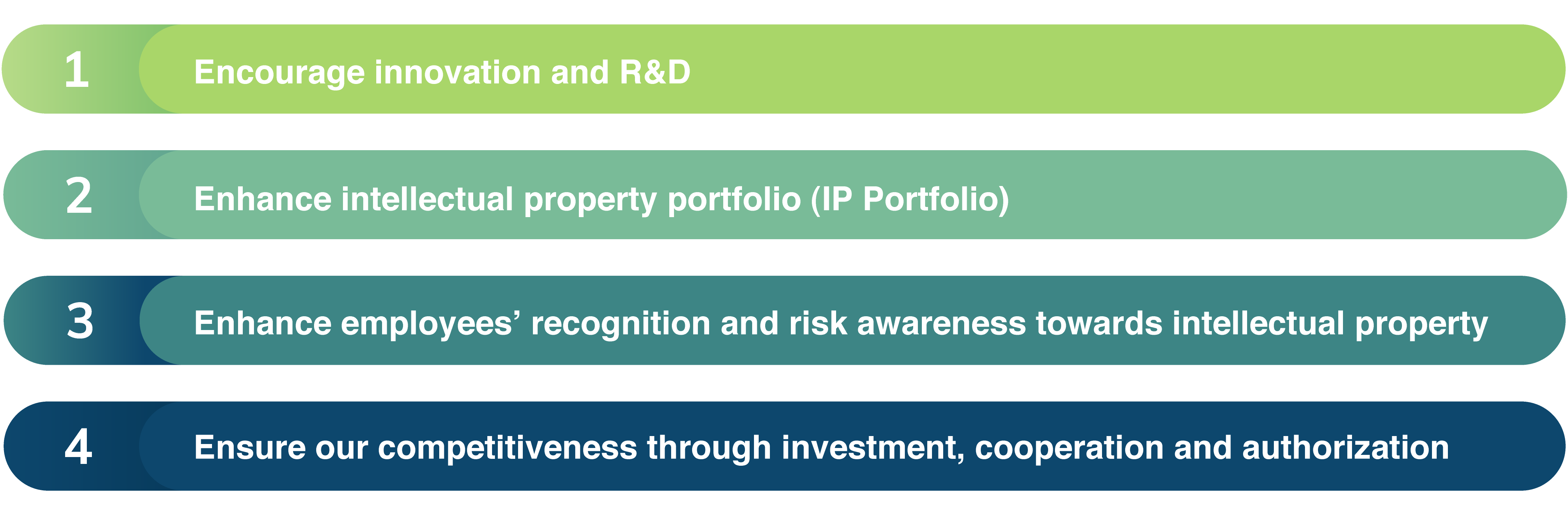 Innovation with Green Technology - ESG at Wiwynn