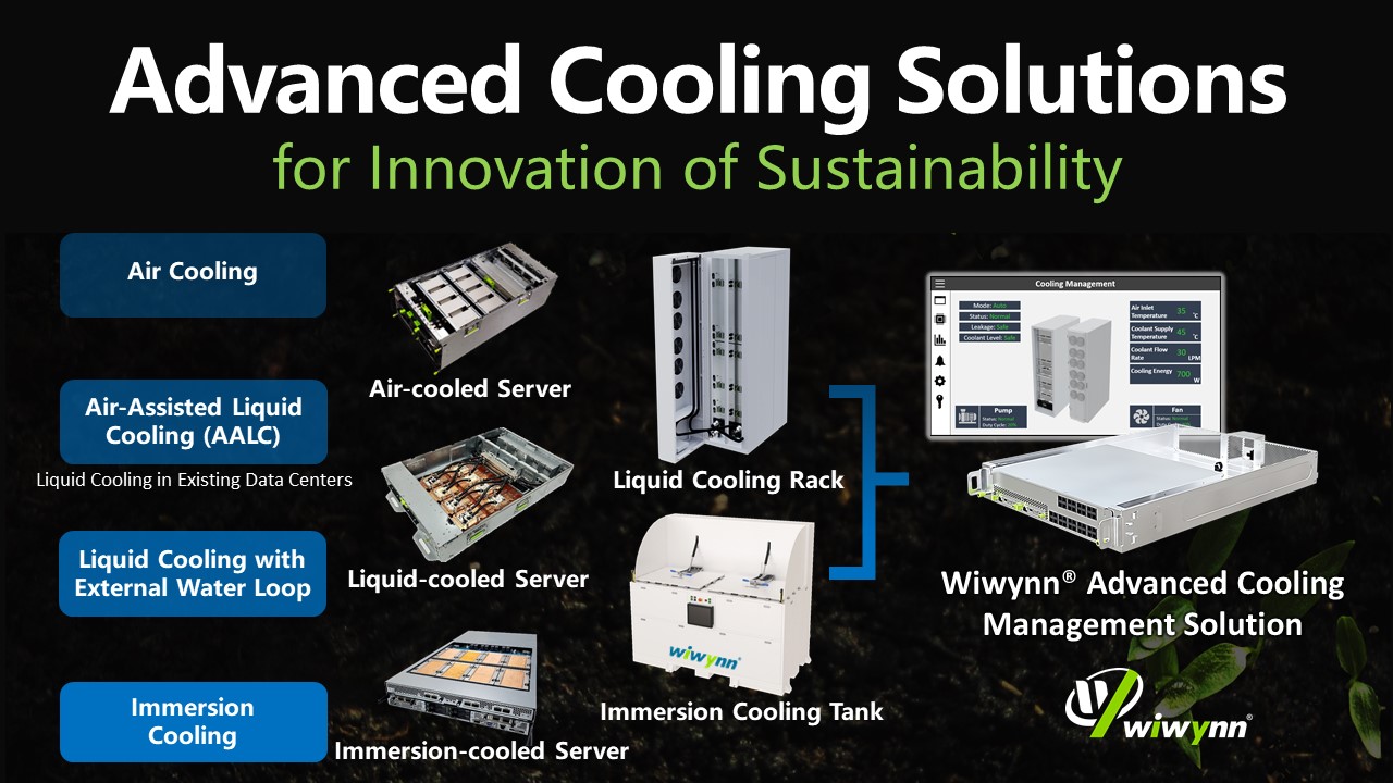 Recap of Wiwynn Techday 2023: Empower AI with Wiwynn