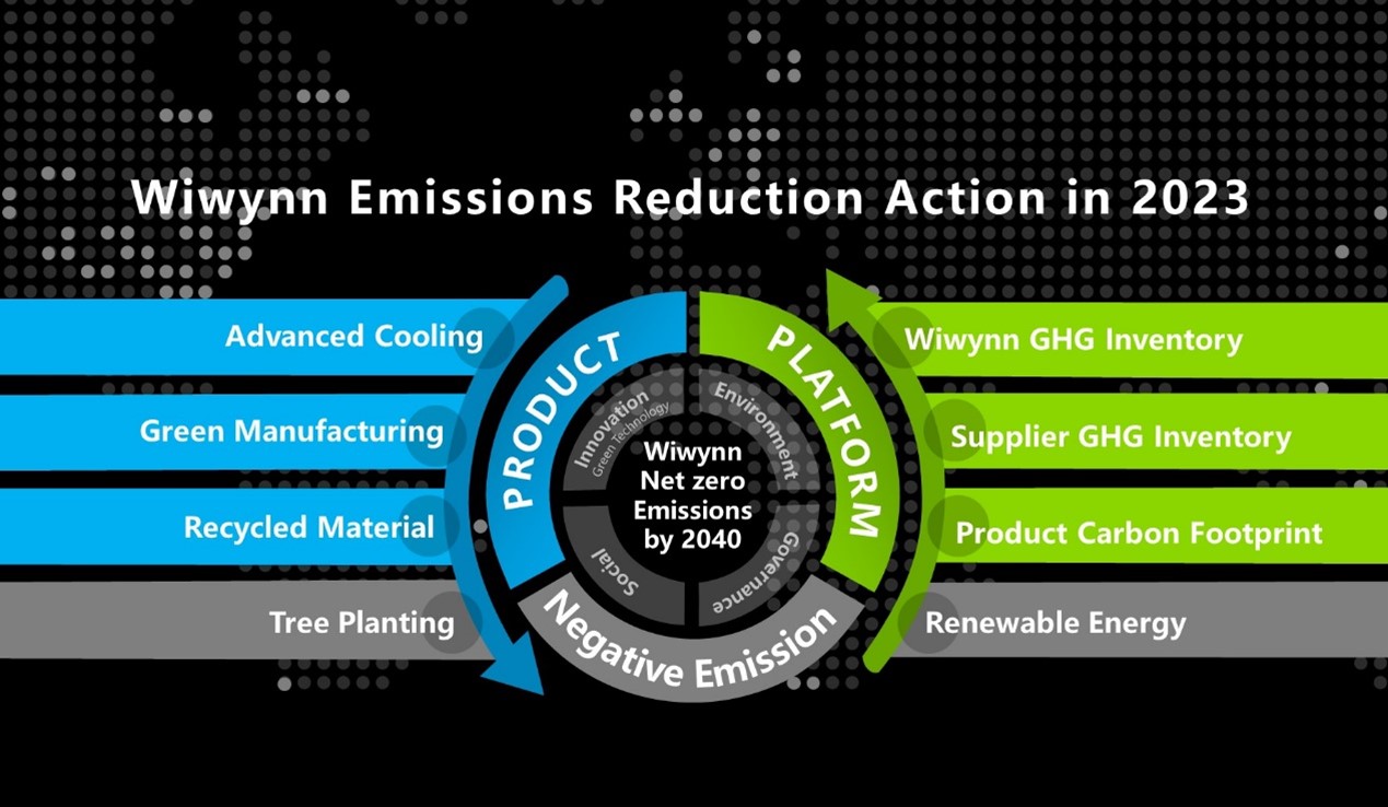 Recap of Wiwynn Techday 2023: Empower AI with Wiwynn