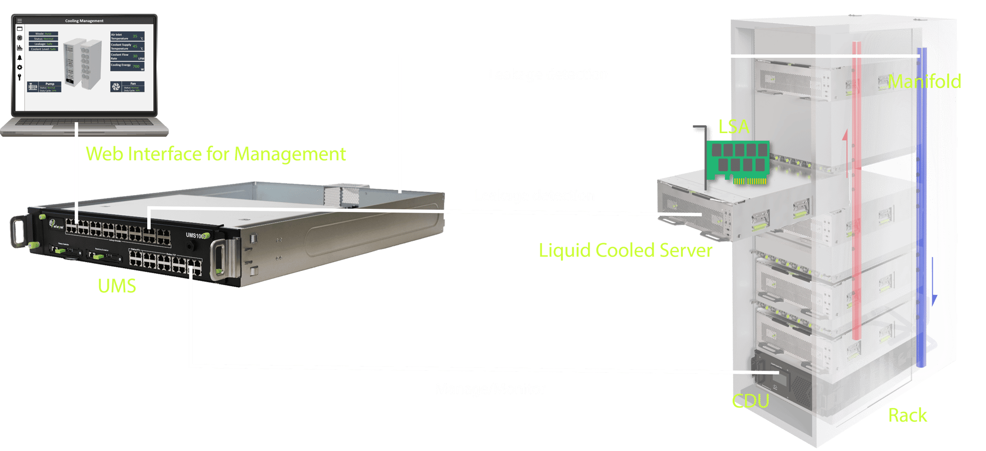 Universal Management System - Wiwynn