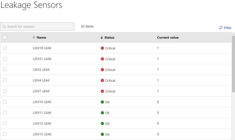 Universal Management System - Wiwynn