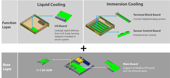 Universal Cooling Management System - Wiwynn