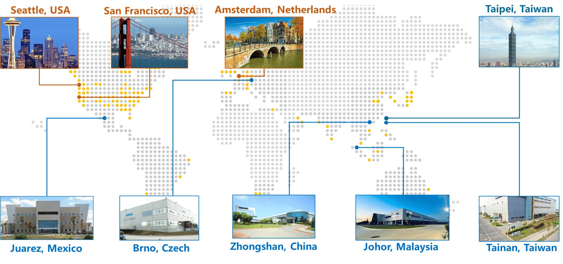 Global Operations - Wiwynn