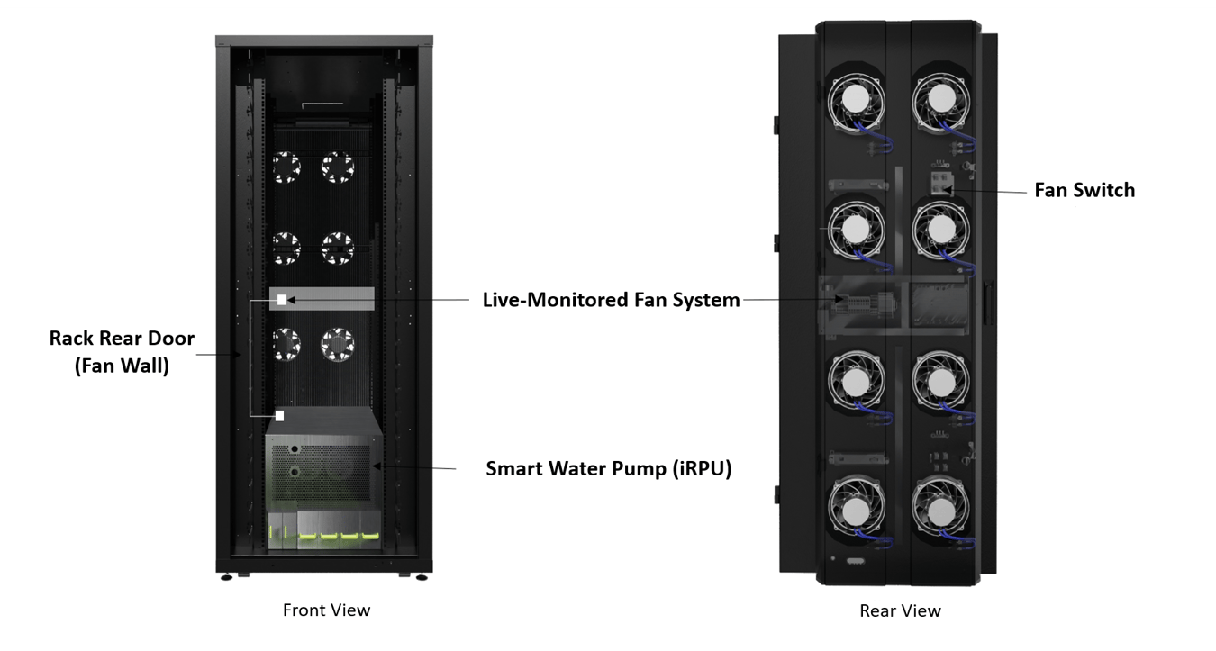 Cold-Plate Liquid Cooling - Wiwynn