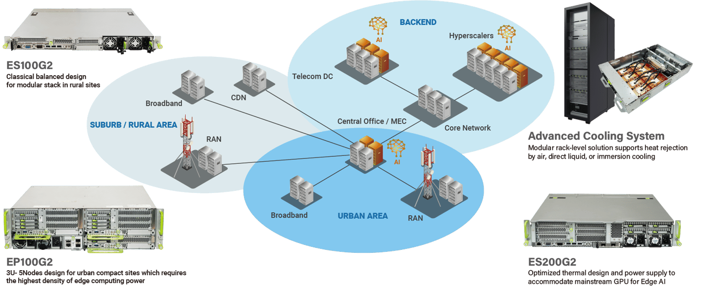 Recap of Wiwynn at MWC Barcelona 2024
